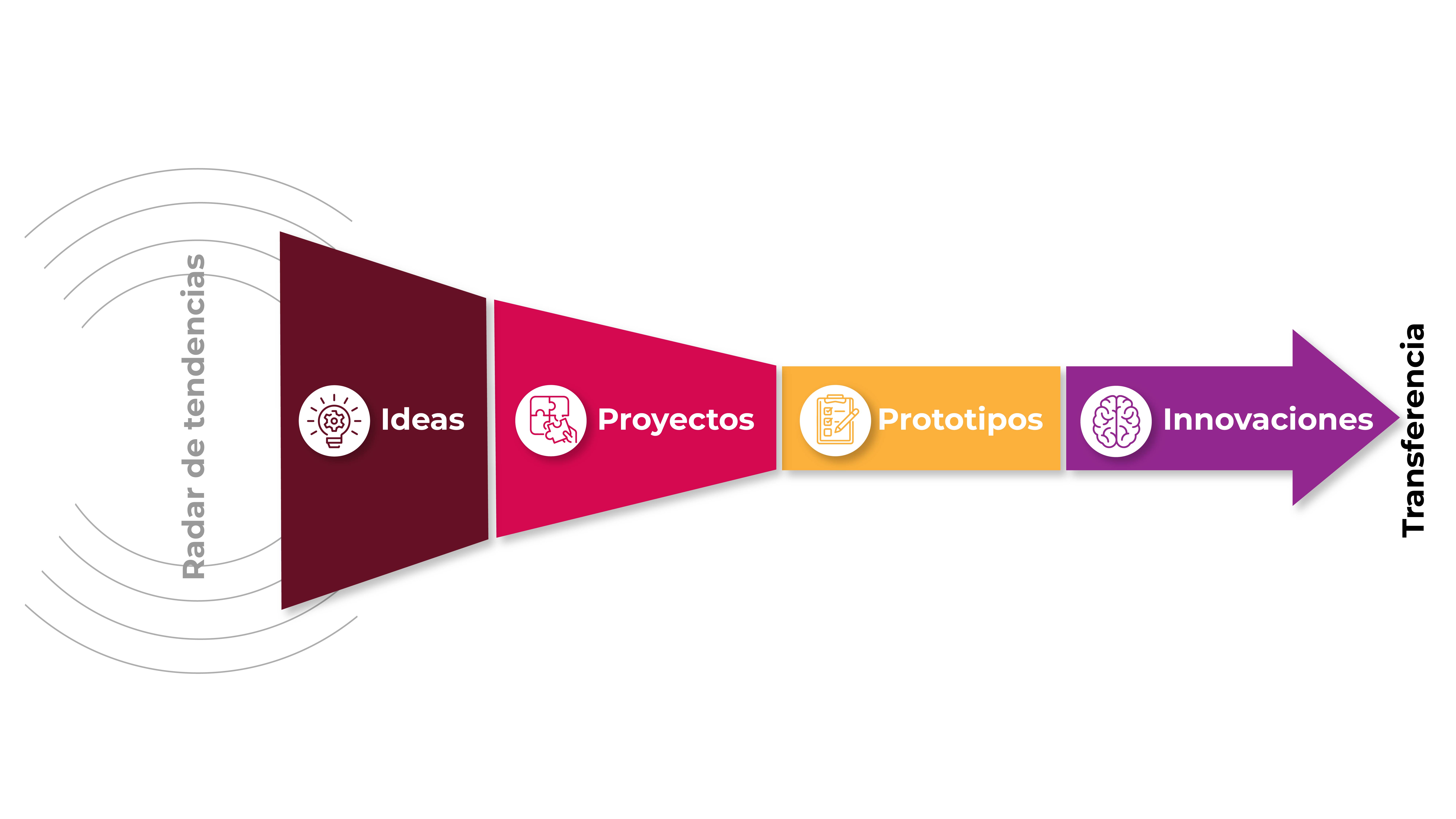 Laboratorio de innovación | Universidad Abierta Interamericana